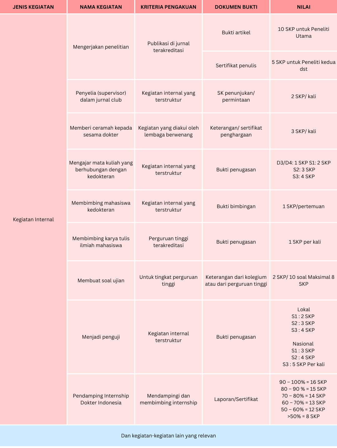 Kupas Tuntas Satuan Profesi Kredit (SKP) - Artikel Kedokteran | Sejawat ...