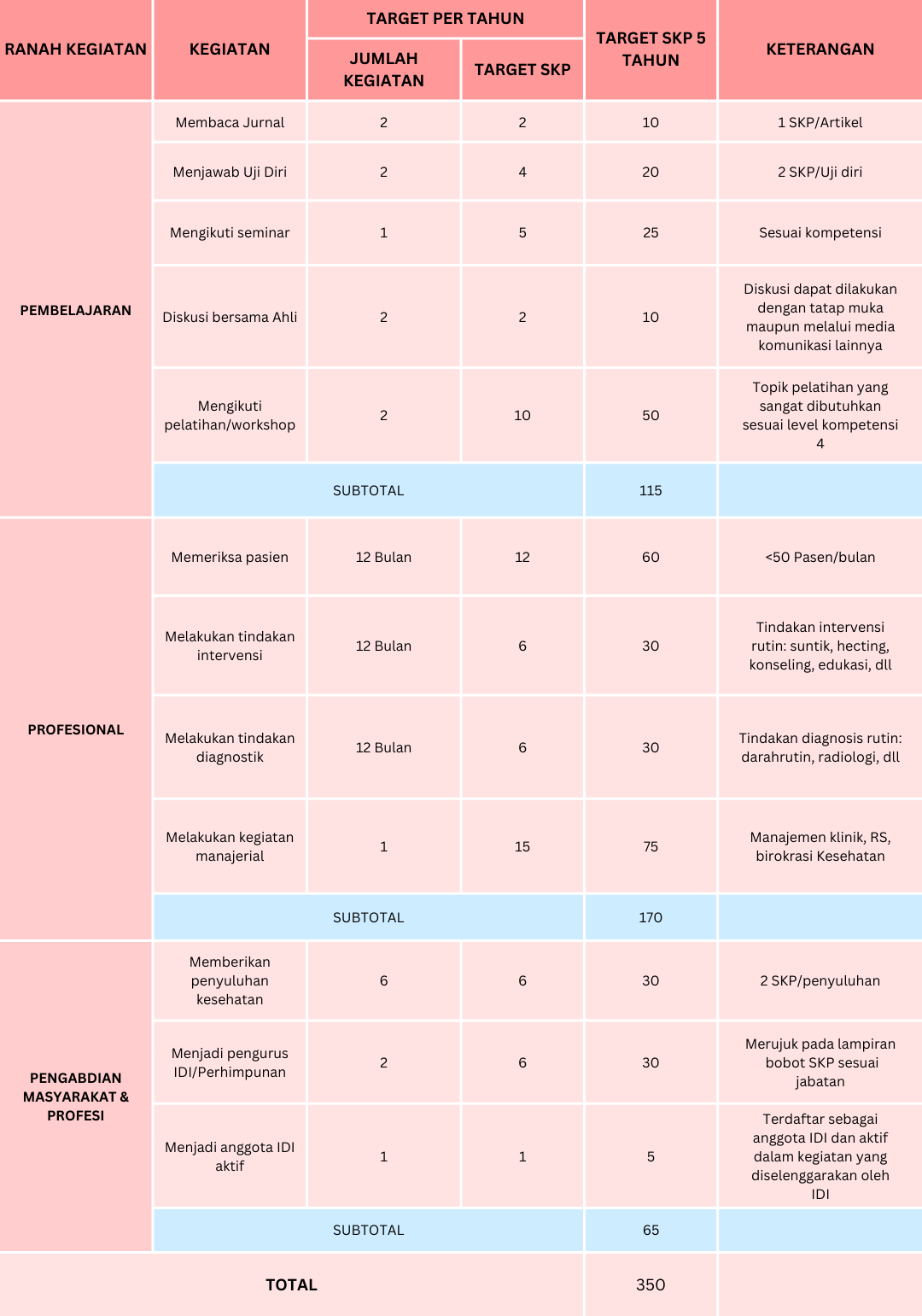 Begini Cara Tambah SKP di Sejawat Indonesia - Artikel Kedokteran ...